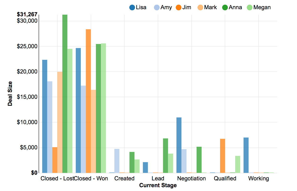 Easy Insight Documentation Column Charts